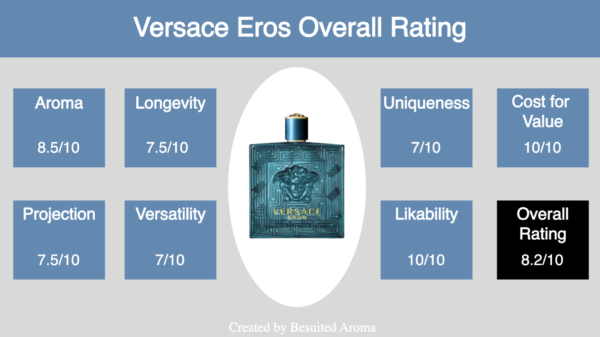Versace Eros (EDT) Review - Everything You Need To Know