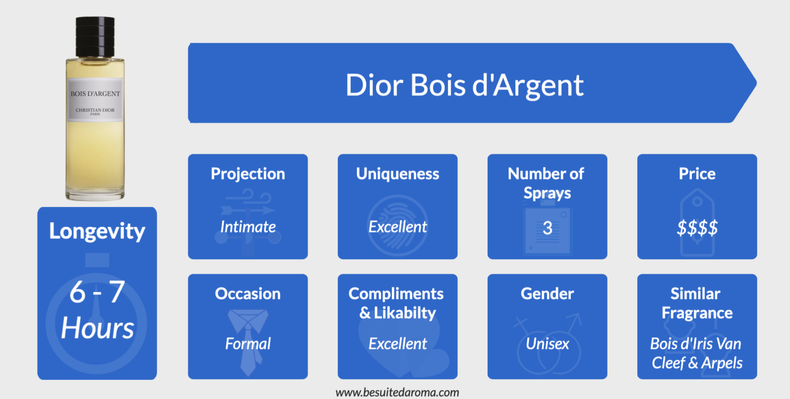 Best Dior Colognes That Will Change Your Life - Full Review