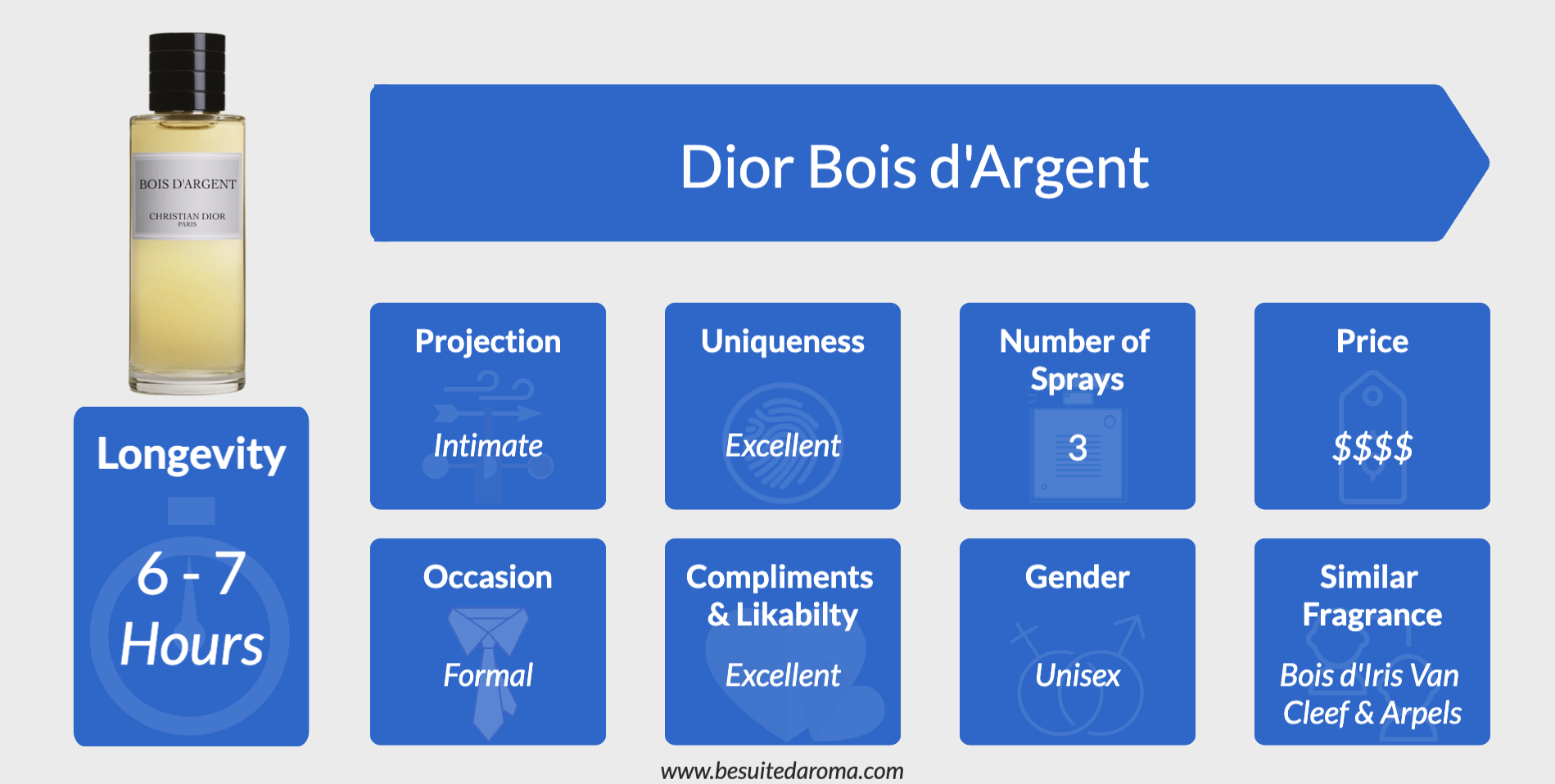 Best Dior Colognes That Will Change Your Life - Full Review