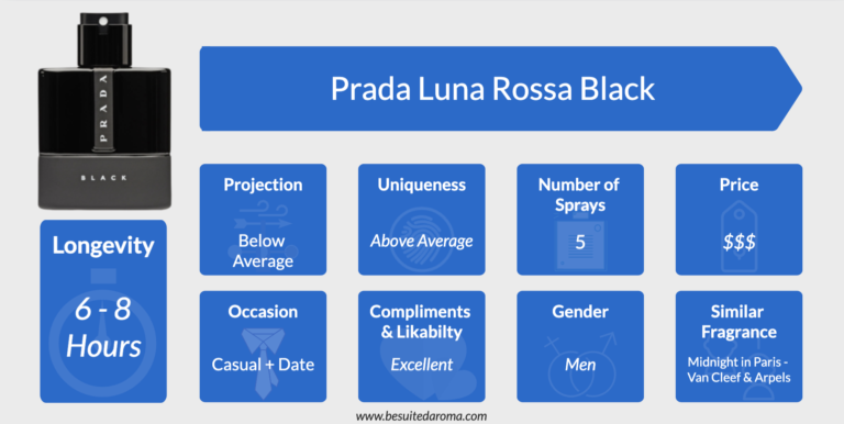 6 Best Prada Perfumes for Men - Ranked, Best to Worst