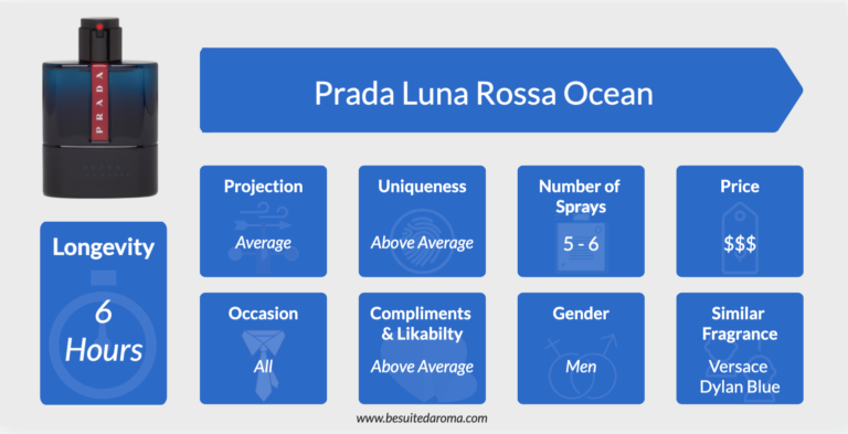 6 Best Prada Perfumes for Men - Ranked, Best to Worst