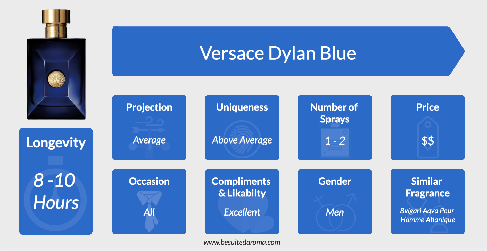 Best Blue Colognes for Men - Sensational Scents You Need To Grab Attention