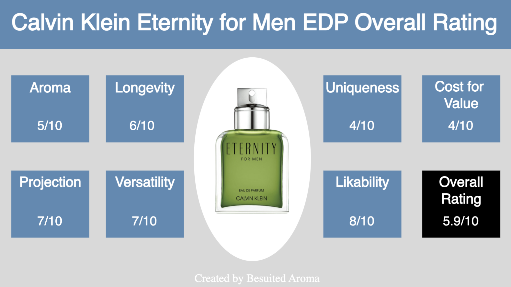 Calvin Klein Eternity for Men (EDP) Review - Everything You Need To ...