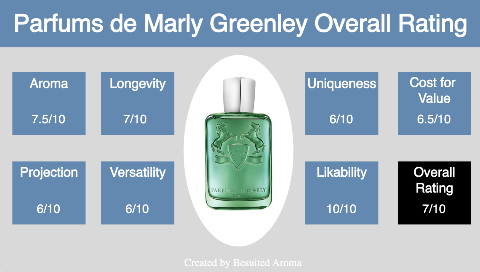 Parfums de Marly Greenley Review - Everything You Need To Know ...