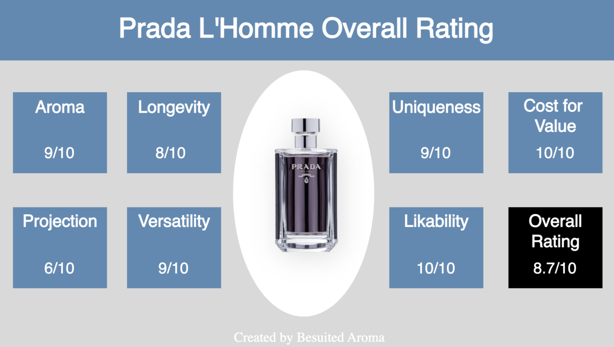 Prada L'Homme Review - Everything You Need To Know - Besuited Aroma