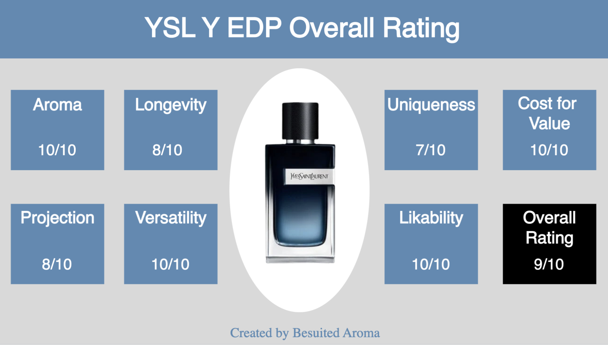 Full Review Of YSL Y EDP The Profound Truth Full Review Of YSL Y EDP The Profound Truth
