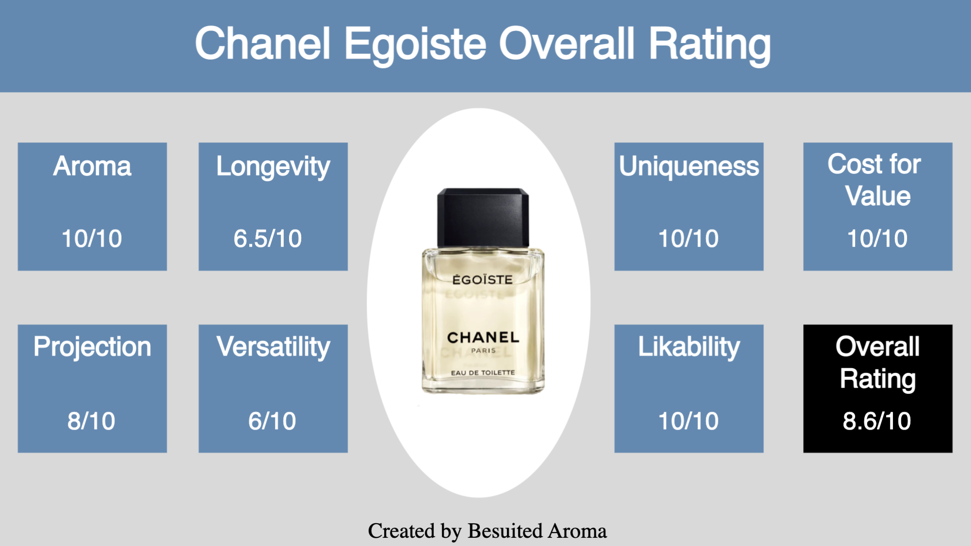 Chanel Egoiste Full Review - Everything You Need To Know
