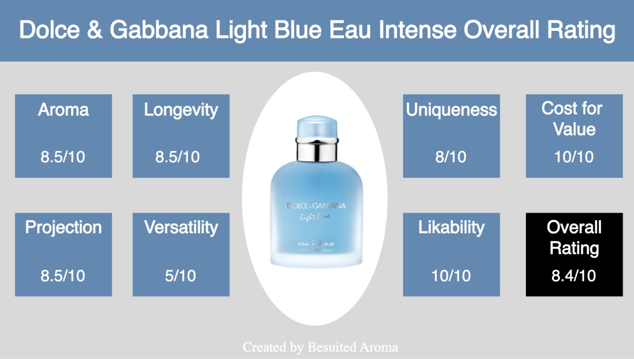 Dolce & Gabbana Light Blue Eau Intense Full Review - Do You Need It ...