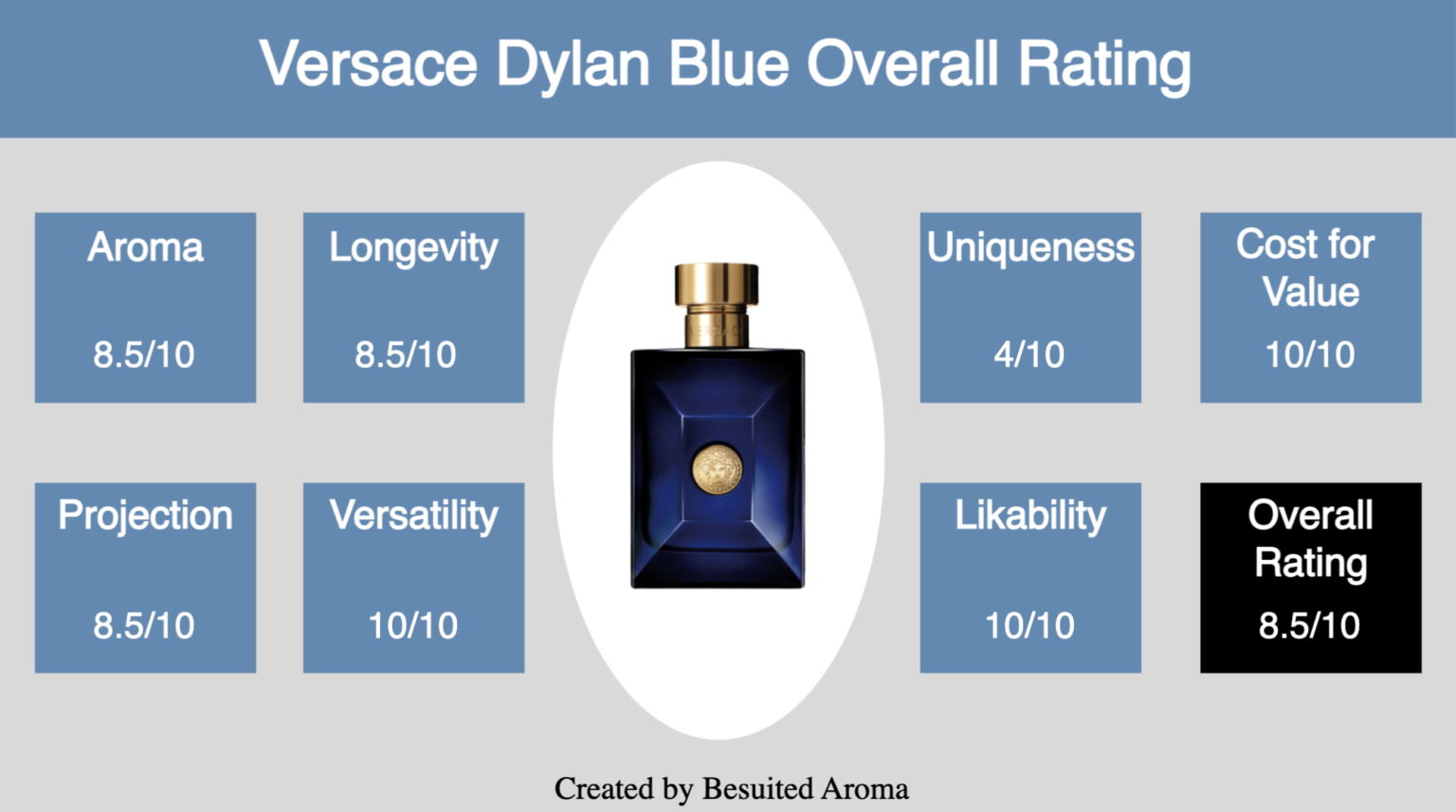 Versace Dylan Blue (2023) Review - Everything You Need To Know ...