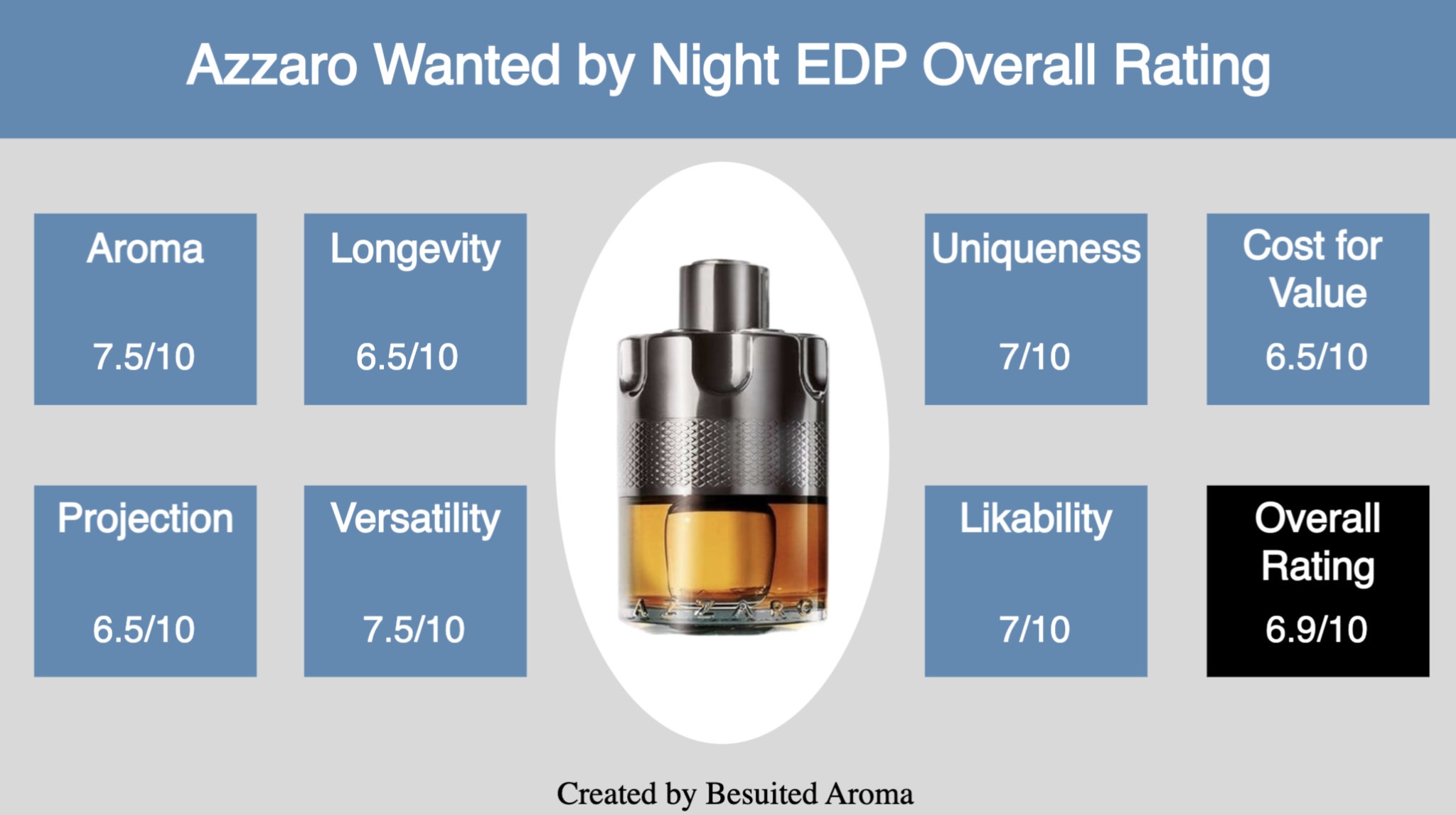 Azzaro Wanted by Night Full Review - Do you Need It?