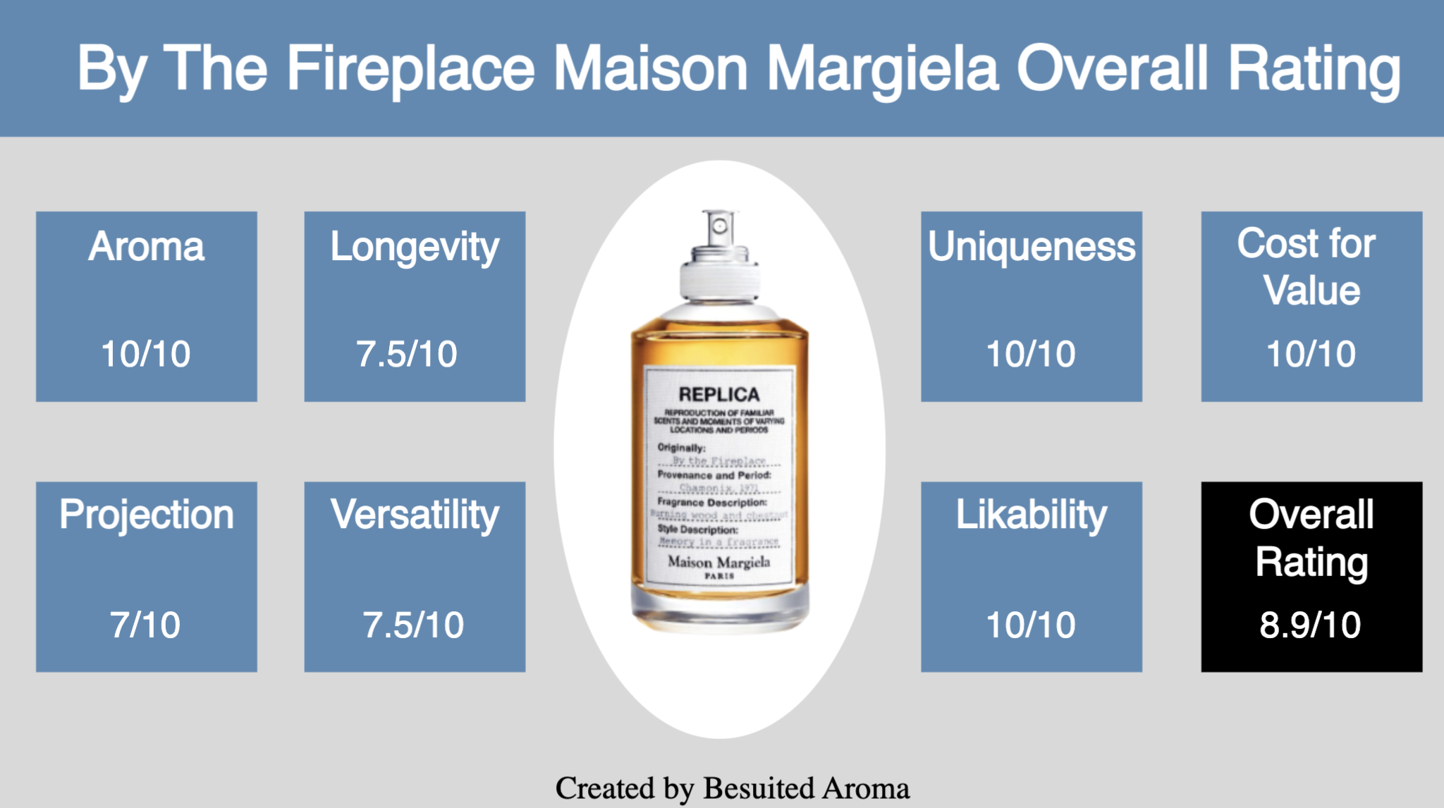 By The Fireplace Maison Martin Margiela Review - Is It For You ...