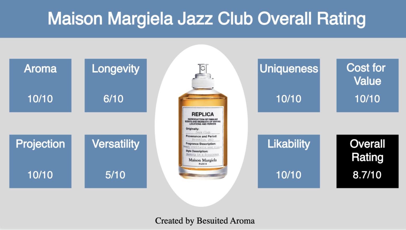 Jazz Club Maison Margiela Review - Why You Need it - Besuited Aroma