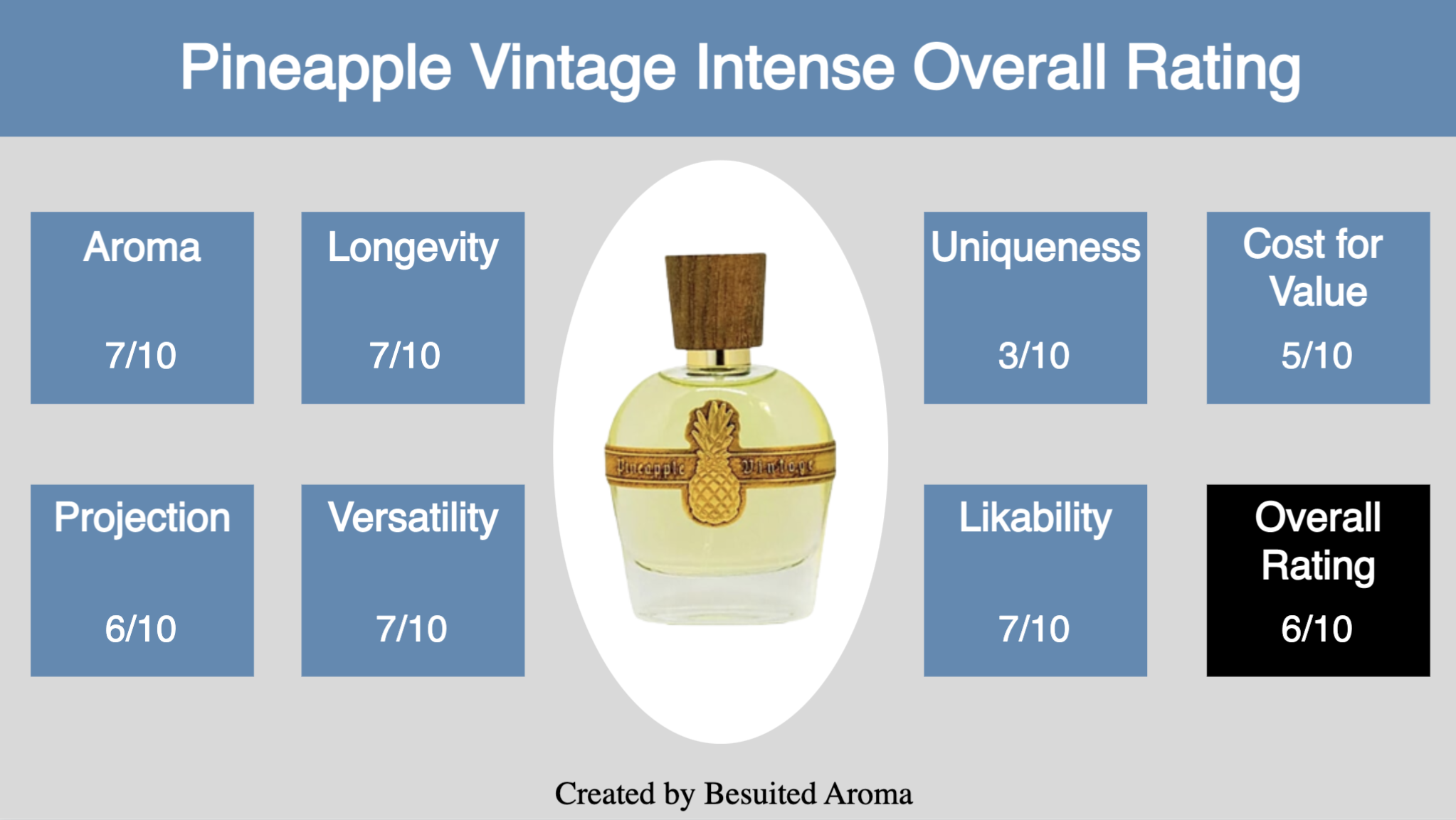 Pineapple Vintage Intense Review - Do You Need It? - Besuited Aroma