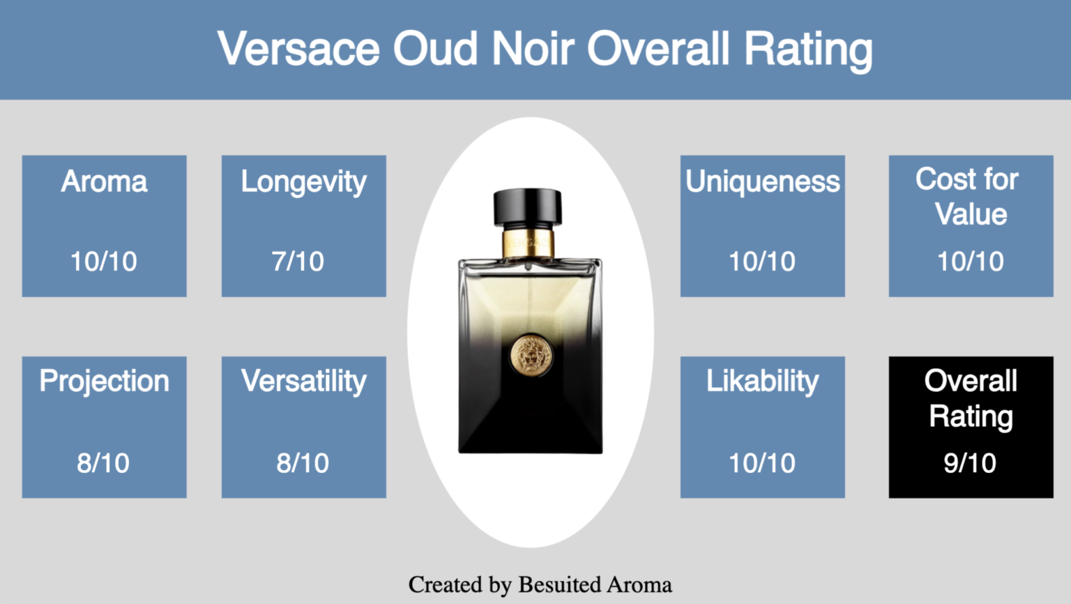 Versace Oud Noir Review - Everything You Need To Know - Besuited Aroma