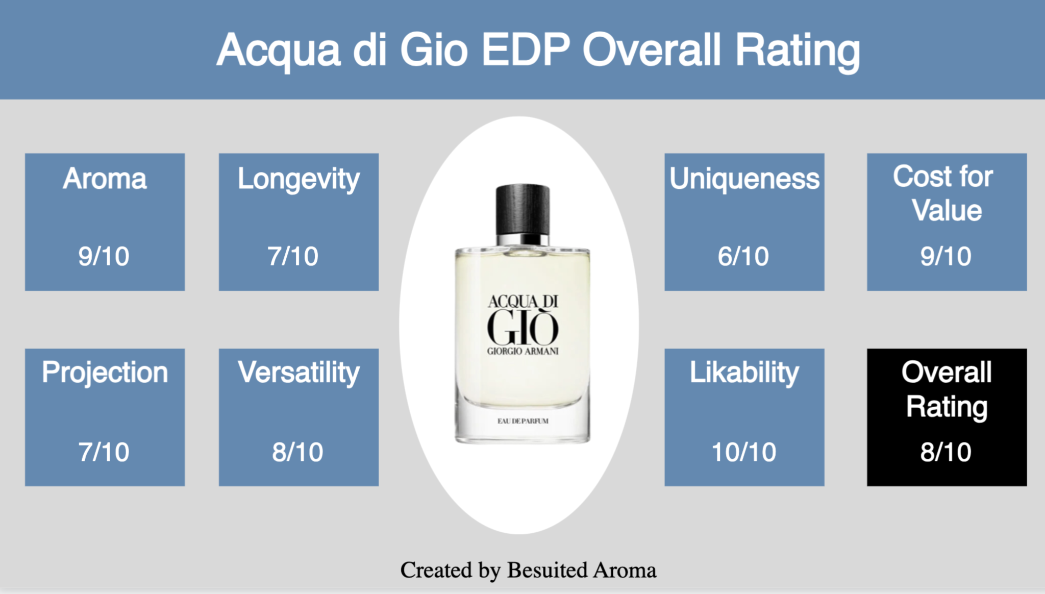 Acqua di Gio EDP Review - Everything You Need To Know - Besuited Aroma