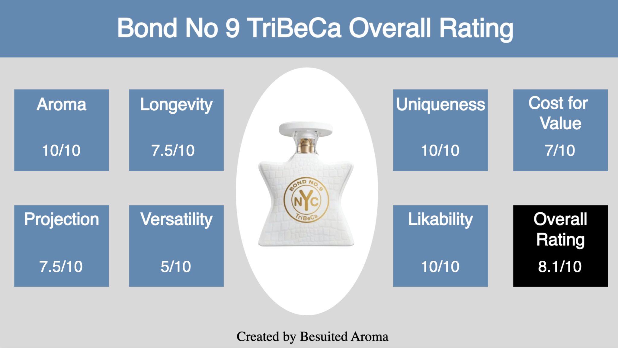 Bond No 9 Tribeca Review - Everything You Need To Know - Besuited Aroma