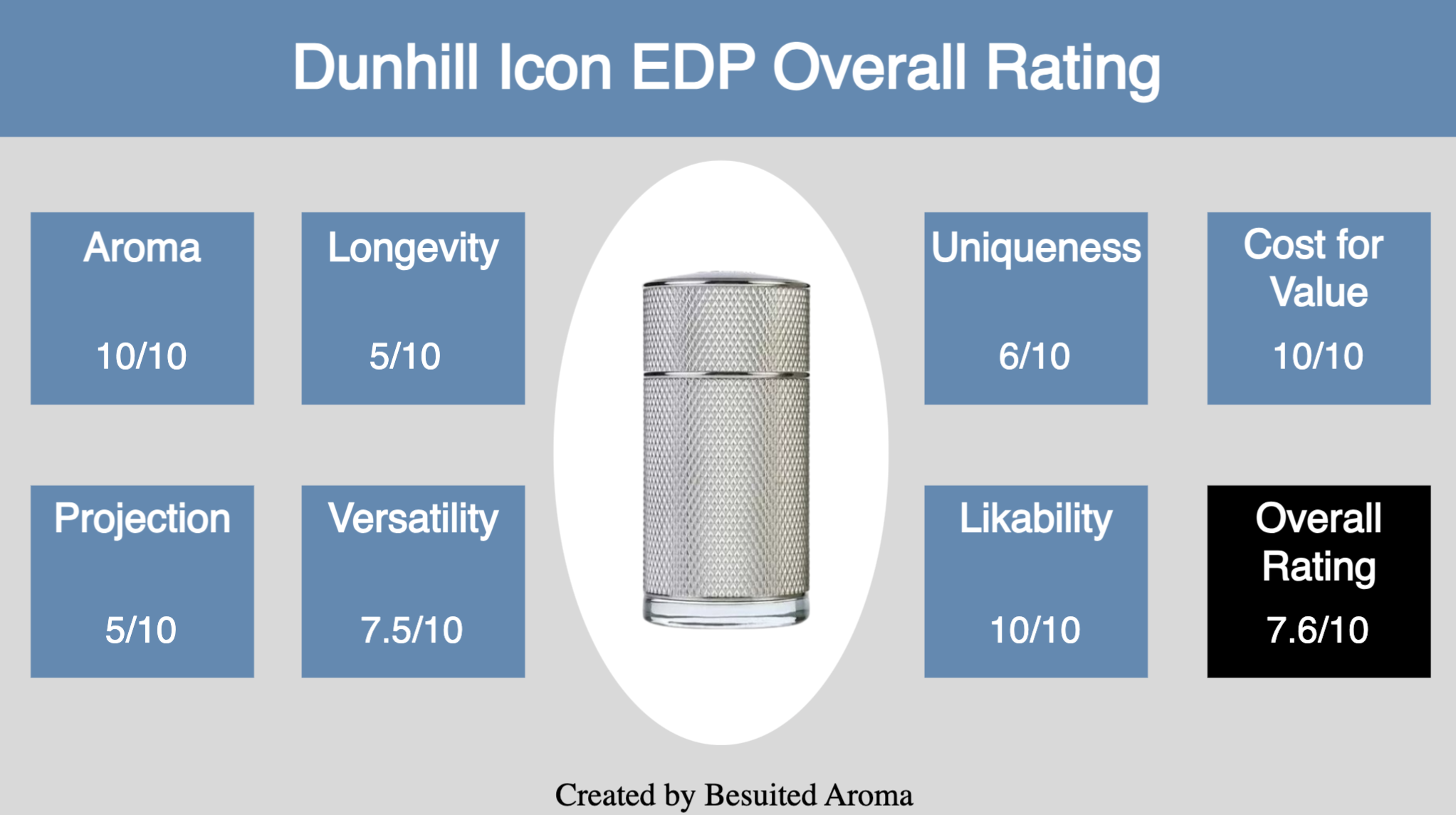 Dunhill Icon EDP (2023) Full Review - Everything You Need To Know ...