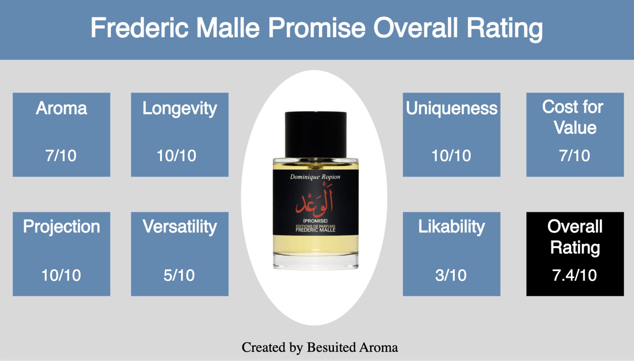 Frederic Malle Promise Review - Do You Need It? - Besuited Aroma