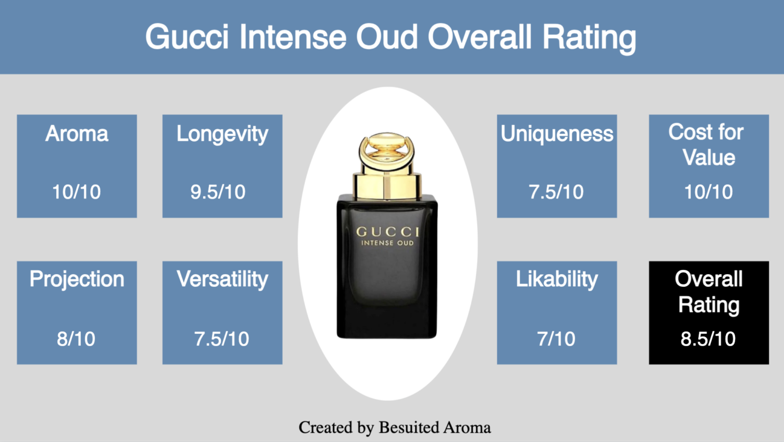 Gucci Intense Oud Review - Everything You Need To Know