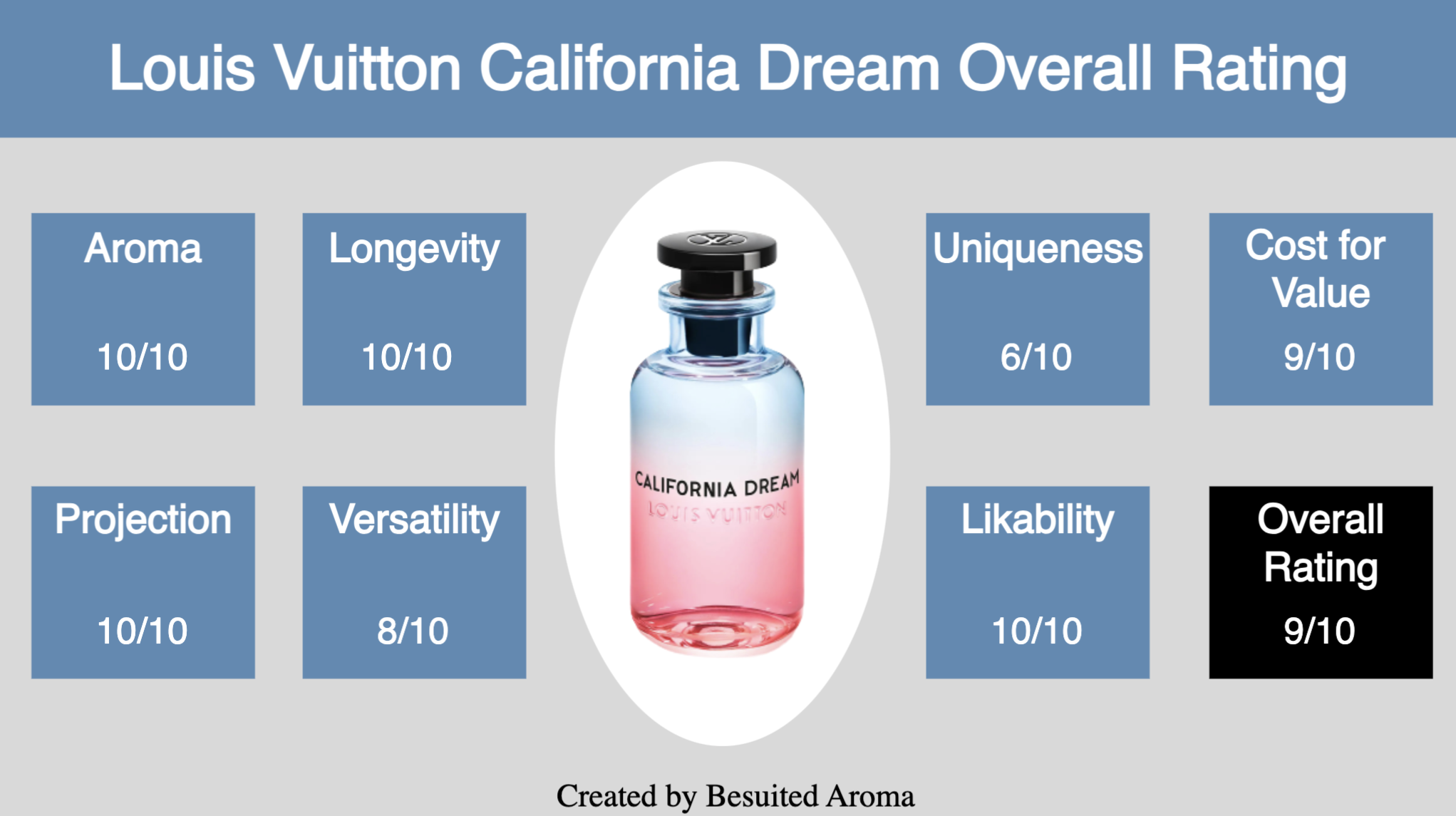 Louis Vuitton California Dream (2023) Full Review - Worth It ...