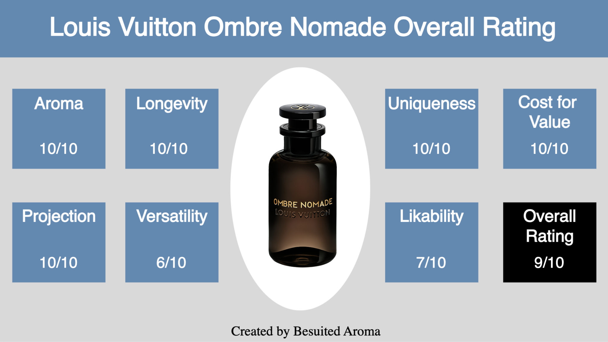 Louis Vuitton Ombre Nomade Review - The Best Oud Fragrance?