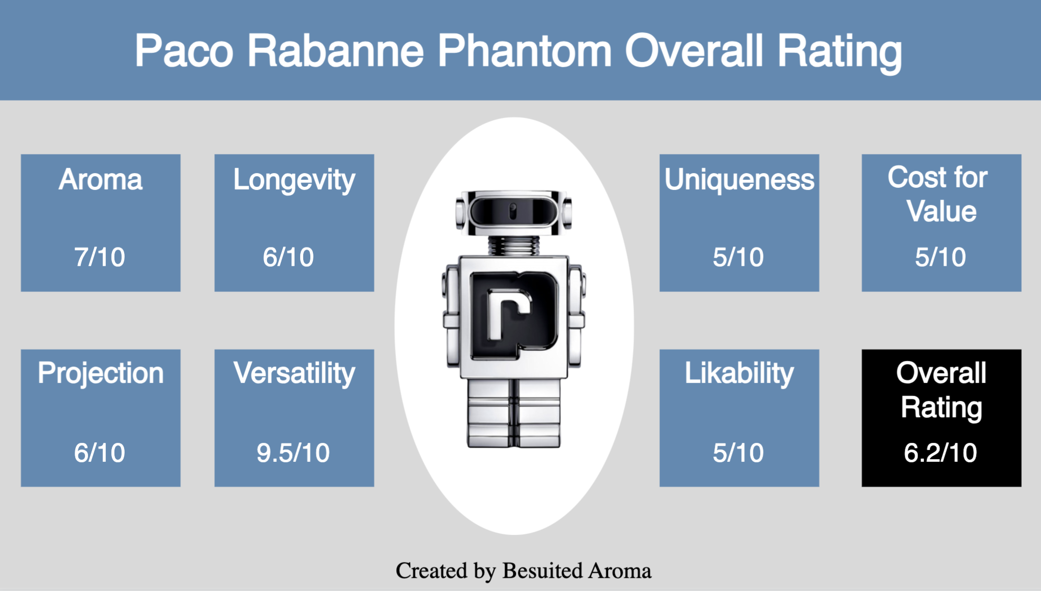 Paco Rabanne Phantom & Phantom Parfum Reviews - Everything You Need to ...