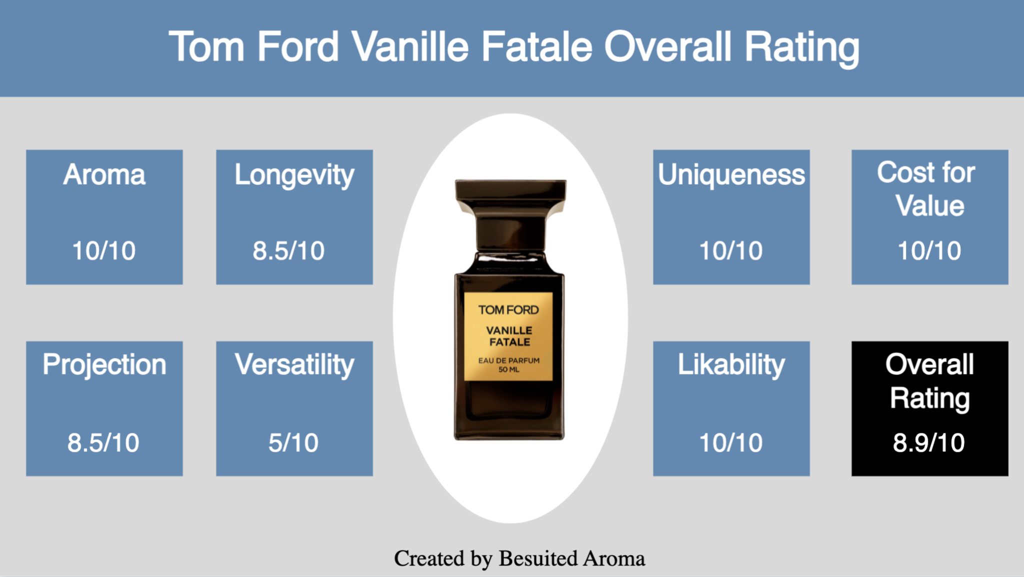 Tom Ford Vanille Fatale Review - Everything You Need To Know - Besuited ...