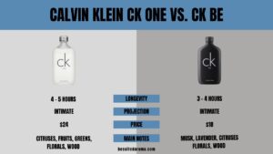 CK One vs. CK Be - Who Is The Best Right NOW? - Besuited Aroma