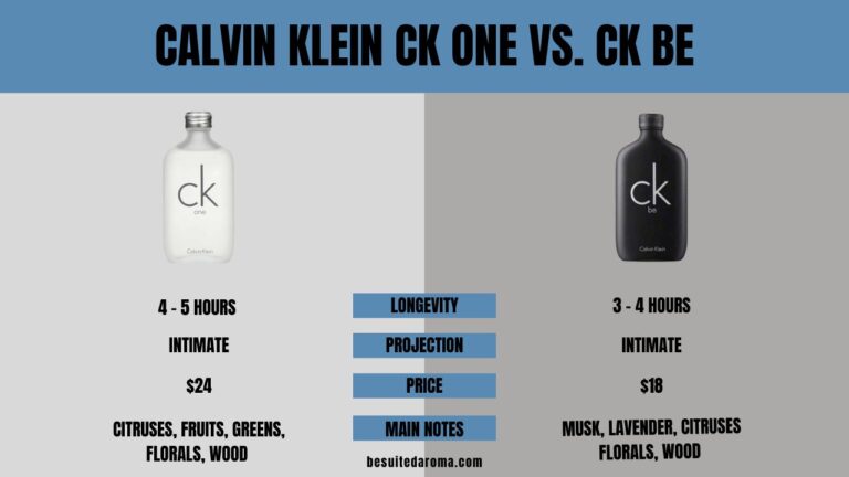 CK One vs. CK Be - Who Is The Best Right NOW? - Besuited Aroma