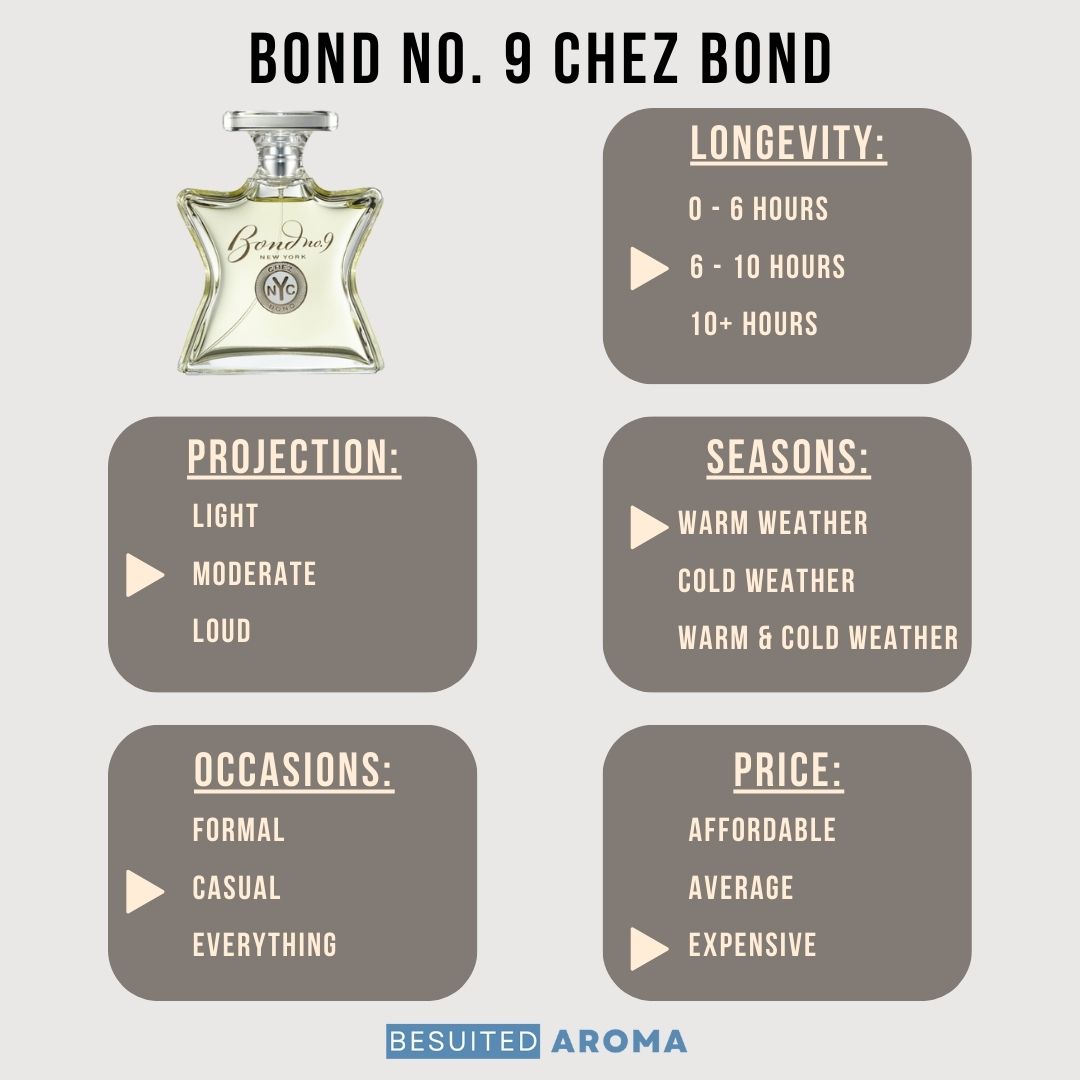 Who Is The Best Bond No. 9 Men's Cologne NOW? You Need To Discover The ...